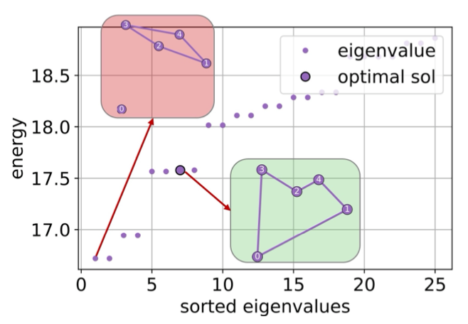 Unbalancedpenalizationforcombinatorialproblemsipynb · Main · Qip Unbalanced Penalizations